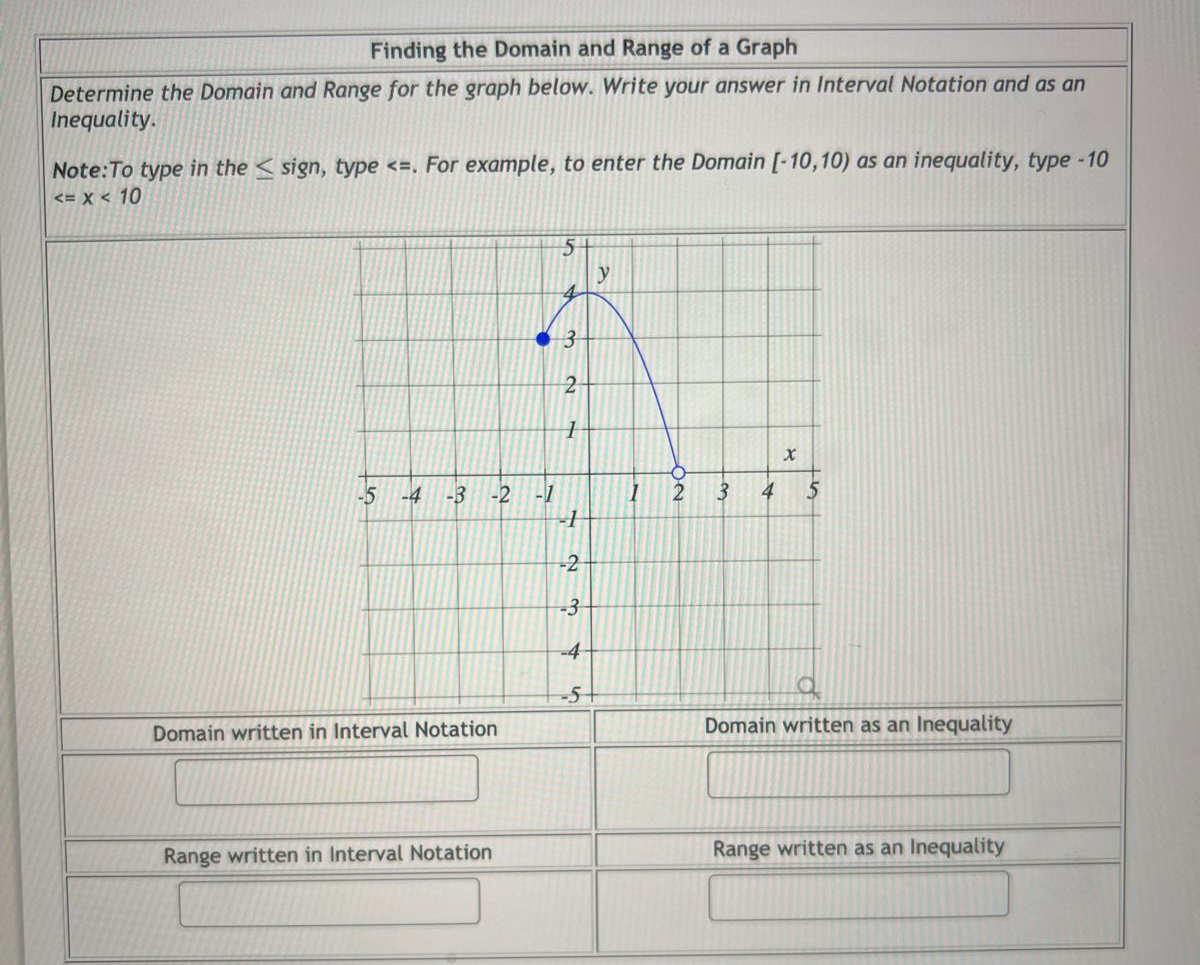 Solved Finding the Domain and Range of a GraphDetermine the | Chegg.com