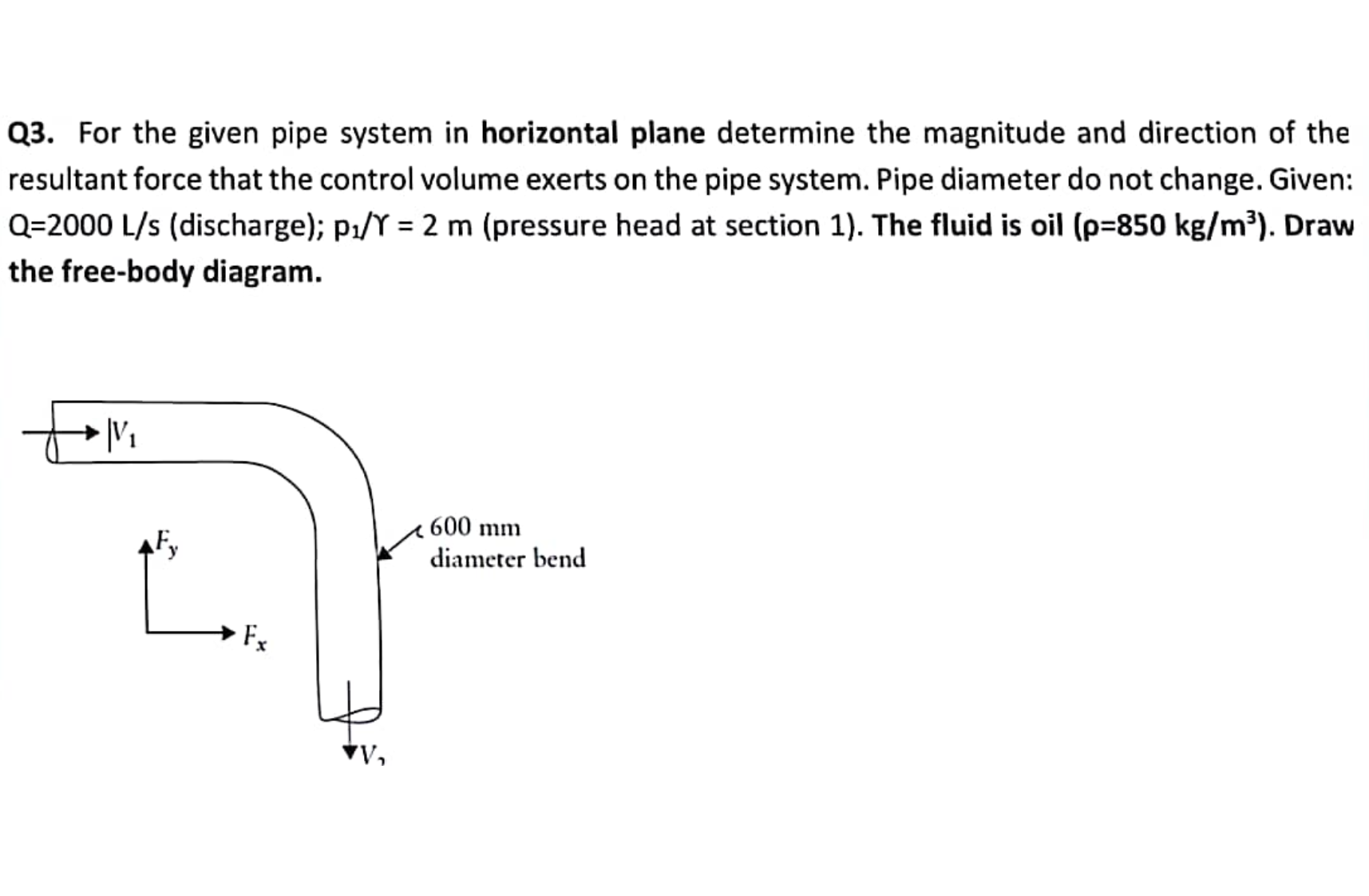 Solved For the given pipe system in ﻿horizontal plane | Chegg.com