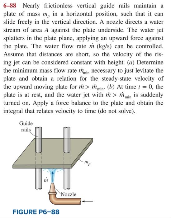 Solved 6-88 Nearly frictionless vertical guide rails | Chegg.com