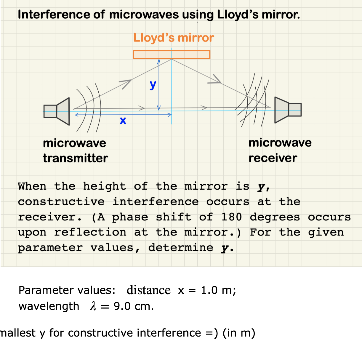 Parameter values: distance x=1.0m;wavelength | Chegg.com