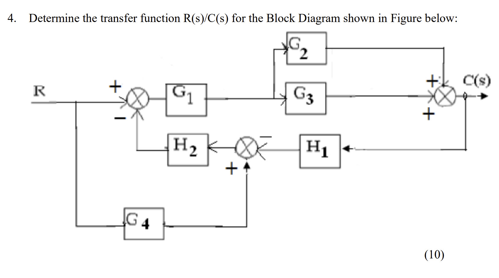 Solved Determine the transfer function R(s)/C(s) ﻿for the | Chegg.com