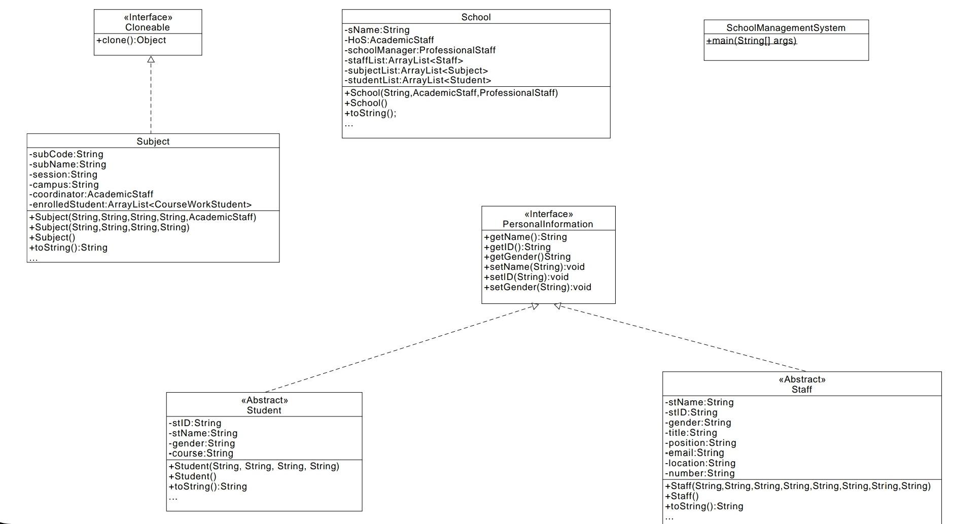 Solved «Interface >> Cloneable +clone():Object School | Chegg.com