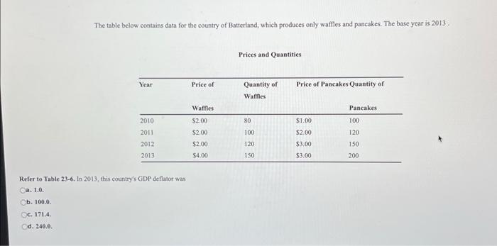 Solved The table below contains data for the country of | Chegg.com