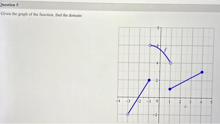 Solved Given the graph of the function, find the domain:a) | Chegg.com