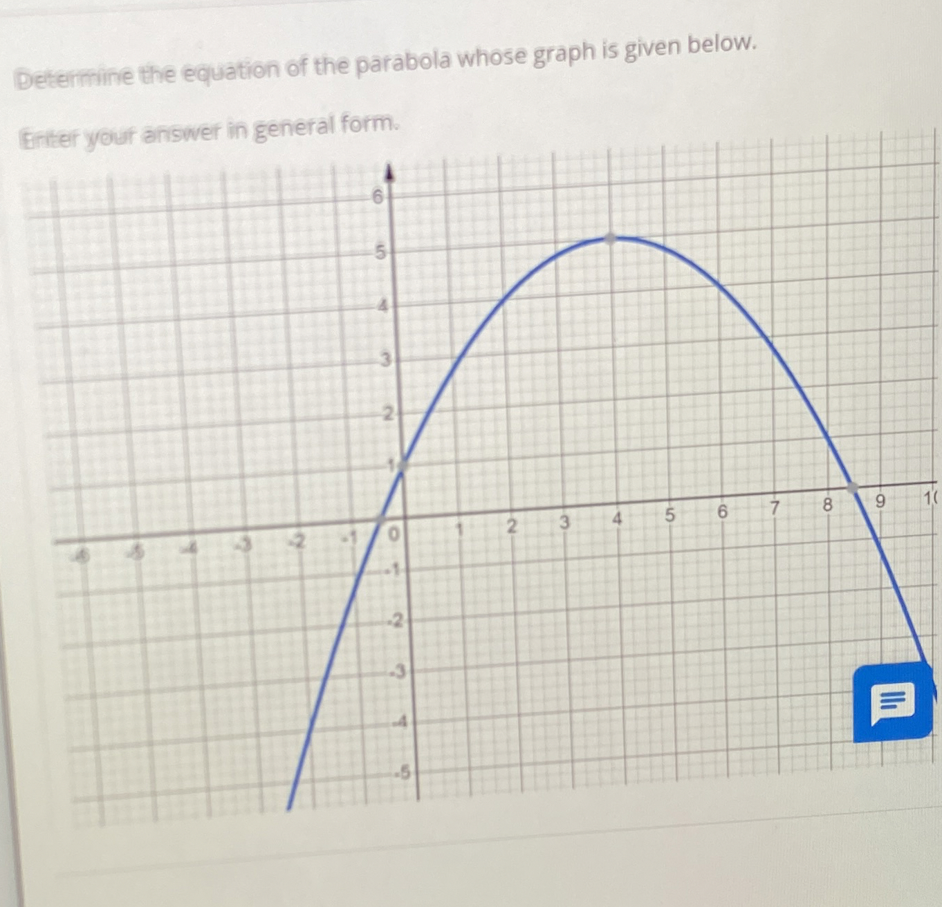 Solved Determine the equation of the parabola whose graph is | Chegg.com