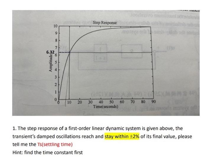 Solved 1. The step response of a first-order linear dynamic | Chegg.com