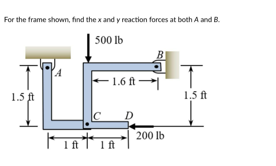 Solved For the frame shown, find the \( ﻿x \) ﻿and \( ﻿y \) | Chegg.com