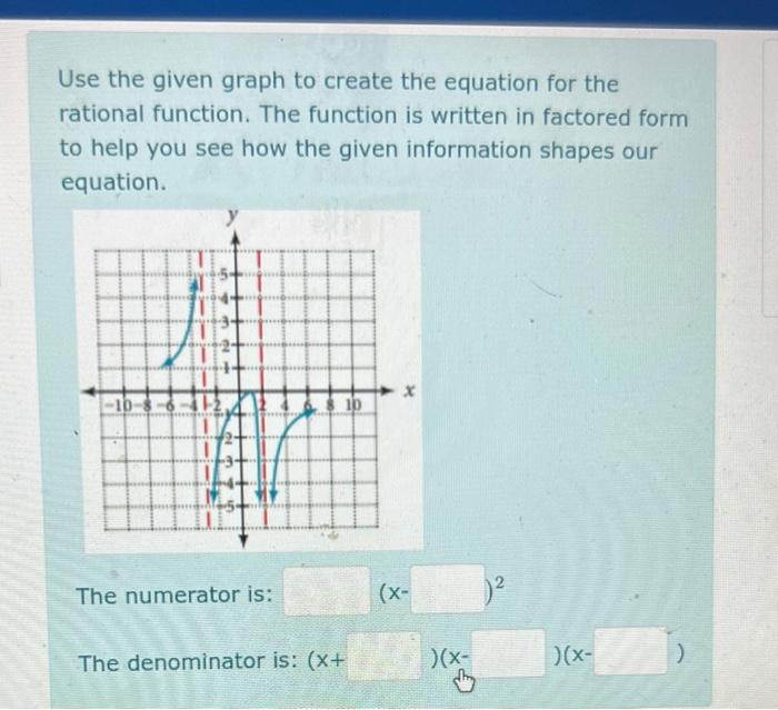 Solved Use the given graph to create the equation for the | Chegg.com