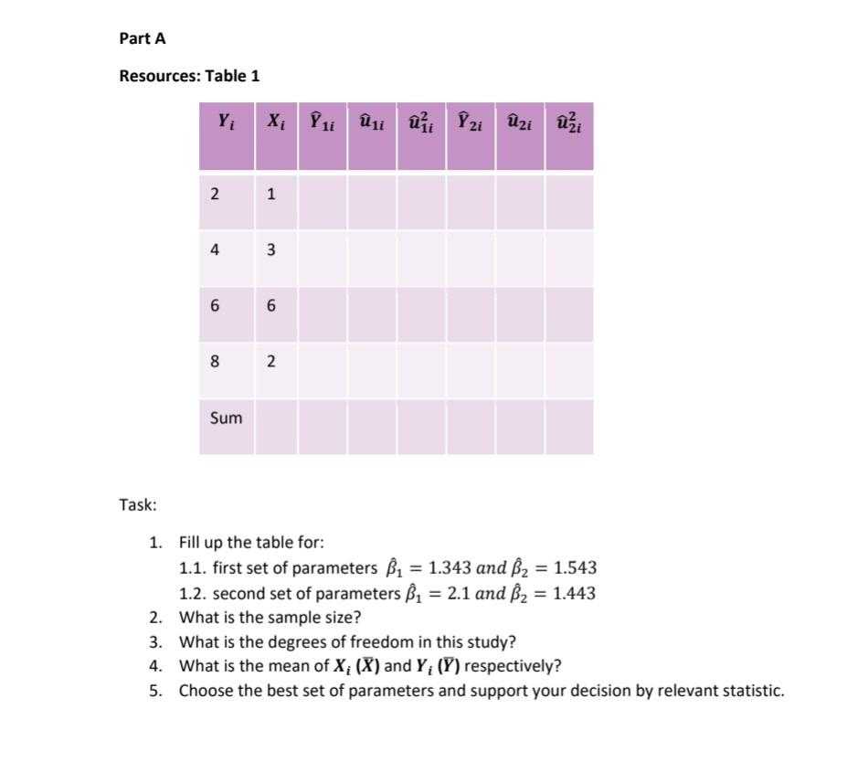 Solved Resources: Table 1 Task: 1. Fill up the table for: | Chegg.com
