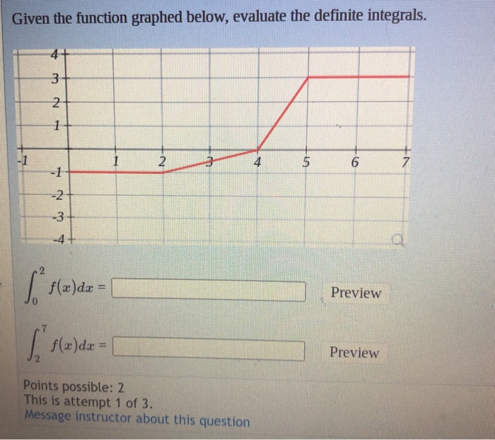 Solved Given the function graphed below, evaluate the | Chegg.com