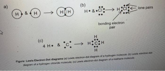 Solved (c) Figure: Lewis Electron-Dot diegrams (a) Lewis | Chegg.com