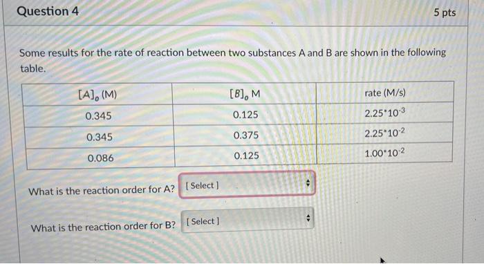 Solved Question 4 5 pts Some results for the rate of | Chegg.com