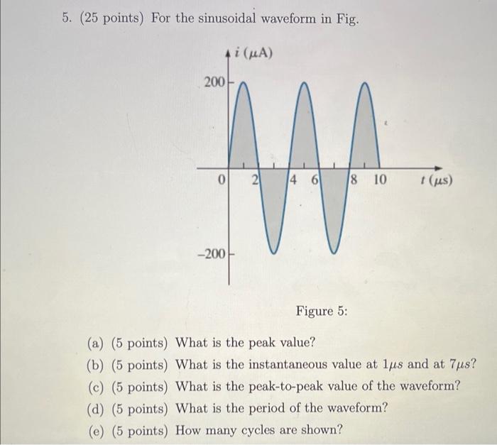 Solved 4. (20 points) Find the Thévenin equivalent circuit | Chegg.com