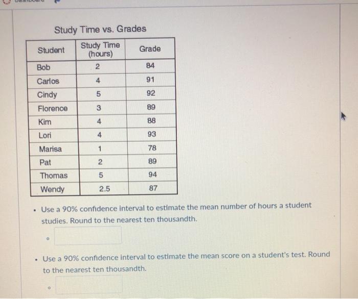Solved Study Time vs. Grades Student Study Time Grade | Chegg.com