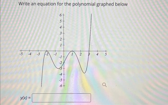 Solved Write an equation for the polynomial graphed below | Chegg.com