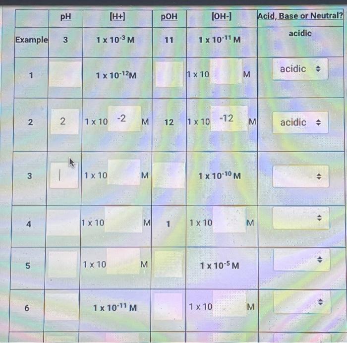 Solved Example 1 2 3 5 6 PH 3 2 1 x 10³ M 1 x 10-¹2M 1 x 10 | Chegg.com