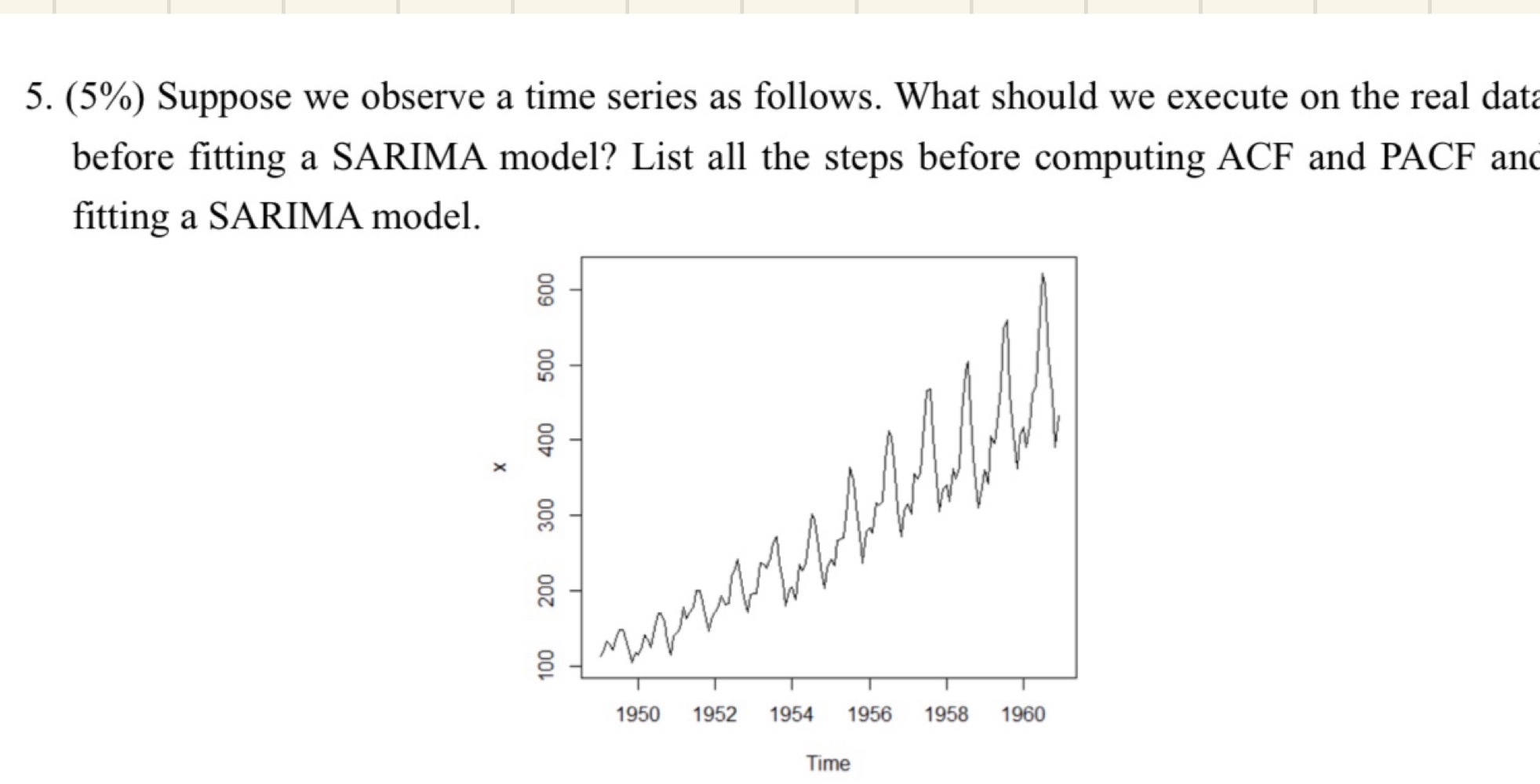 Solved (5%) ﻿Suppose we observe a time series as follows. | Chegg.com