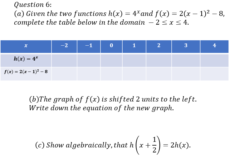 Solved Question 6:(a) ﻿Given the two functions h(x)=4x ﻿and | Chegg.com