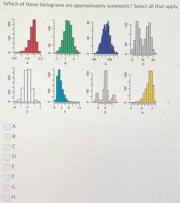 Solved The histogram shows distribution of the time in | Chegg.com