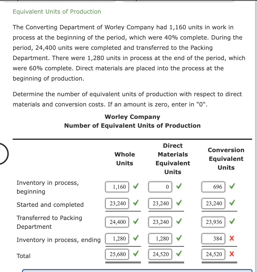 Solved Equivalent Units of ProductionThe Converting | Chegg.com