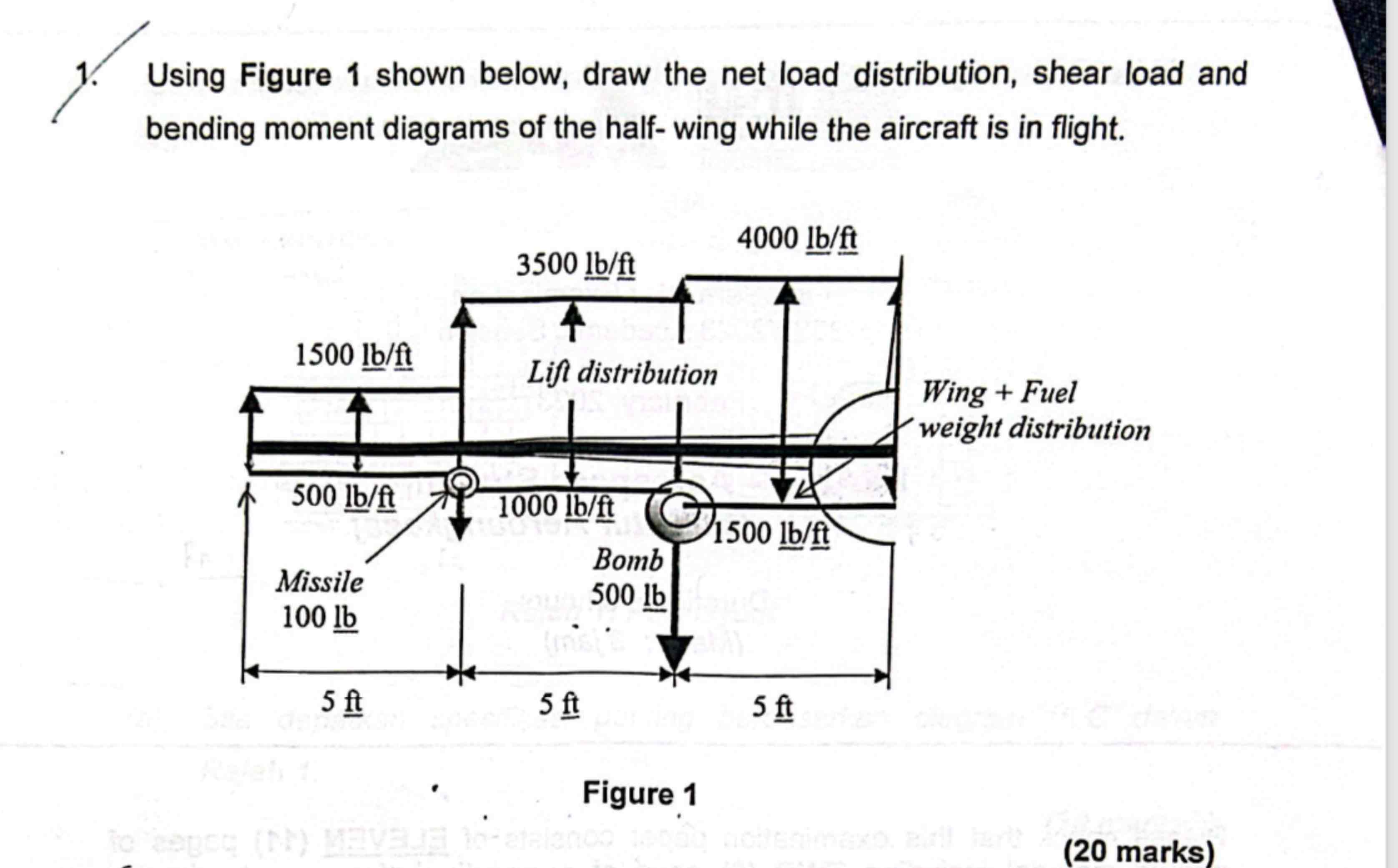 Using Figure 1 ﻿shown below, draw the net load | Chegg.com