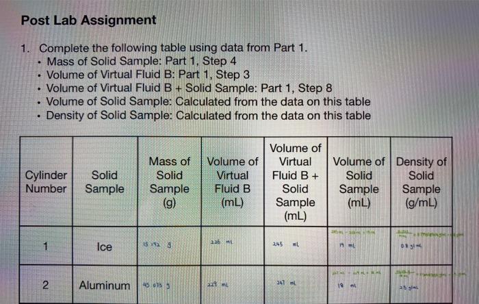 Solved Post Lab Assignment . 1. Complete the following table | Chegg.com