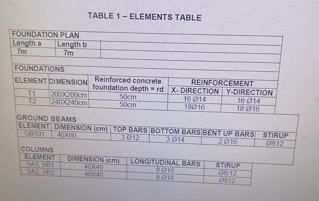 Solved 6. Using the Elements Table given in Table 1 and | Chegg.com