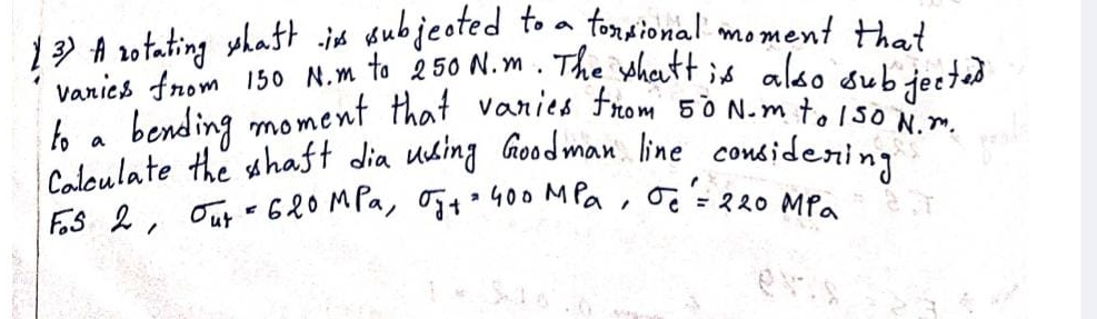 Solved (3) ﻿A rotating shatt is subjeoted to a torsional | Chegg.com