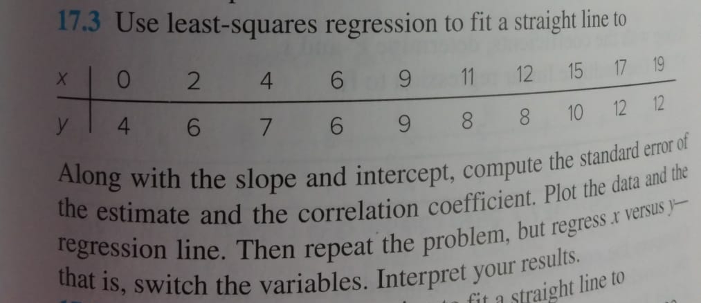 Solved 17.3 ﻿Use least-squares regression to fit a straight | Chegg.com