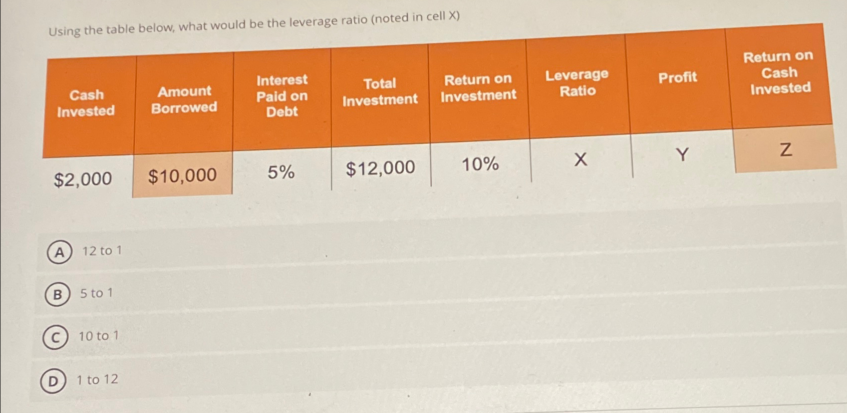 Solved Using the table below, what would be the leverage | Chegg.com