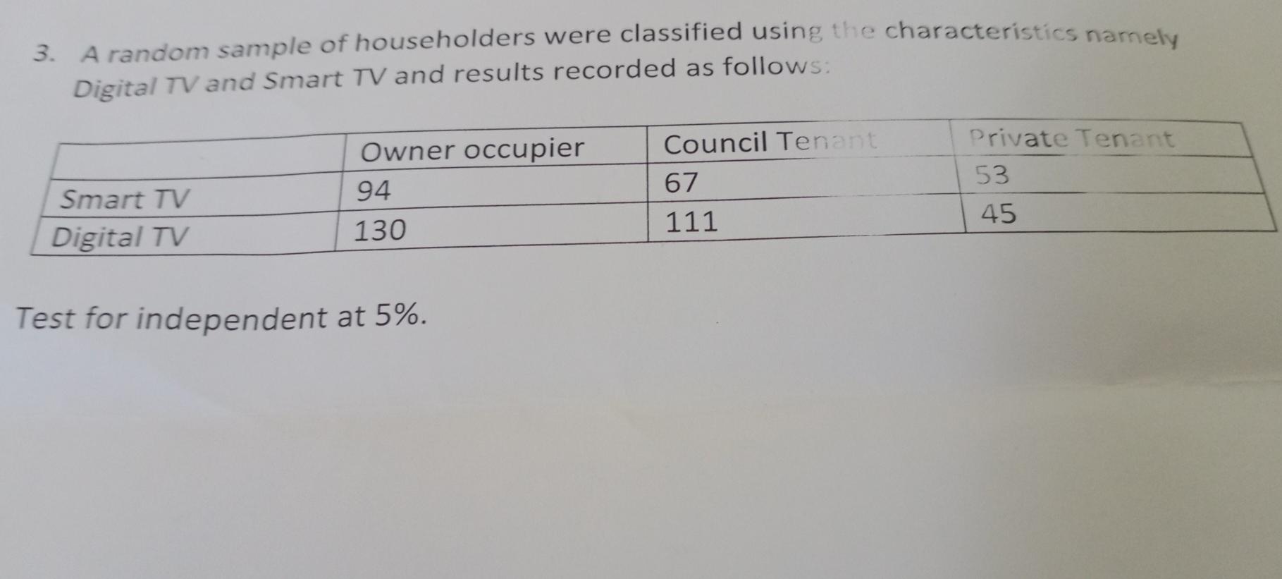 Solved signment 3 1. Wick Ltd. manufactures washers. One of | Chegg.com