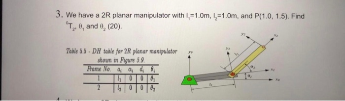 Solved 3. We have a 2R planar manipulator with 1,=1.0m, | Chegg.com