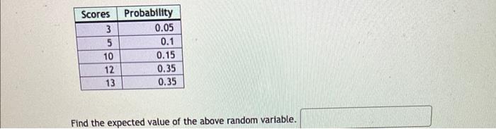 Solved \begin{tabular}{|r|r|} \hline Scores & Probability \\ | Chegg.com