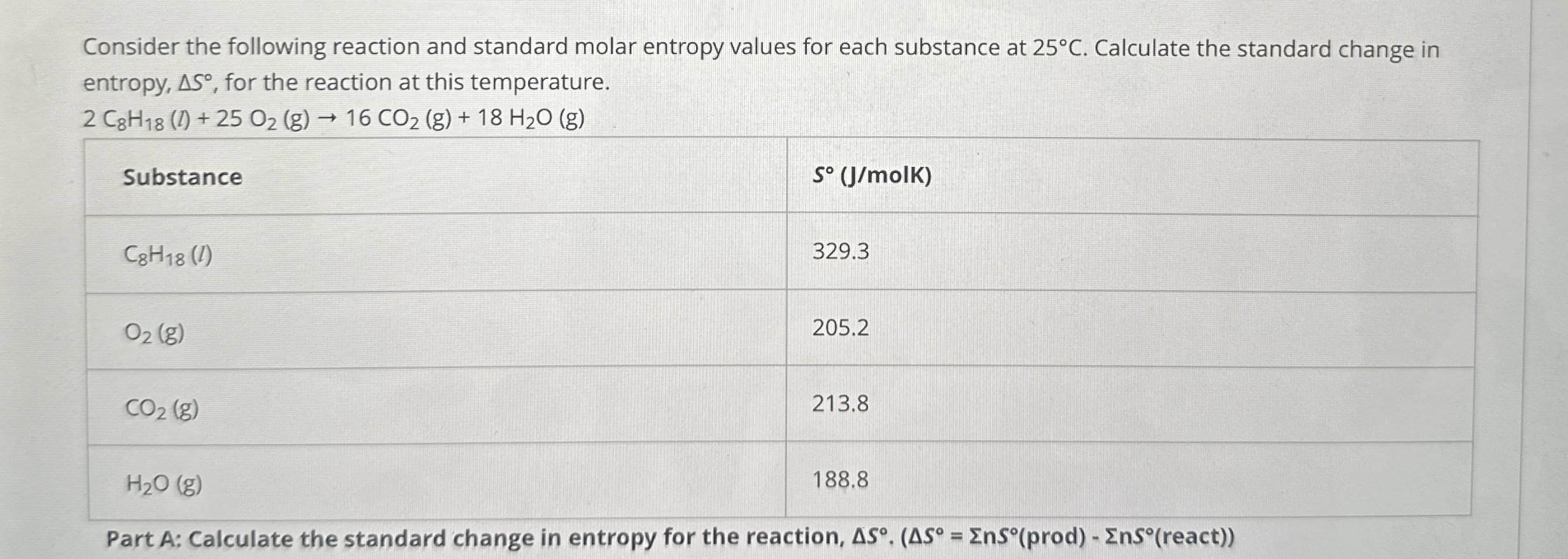 Consider the following reaction and standard molar | Chegg.com