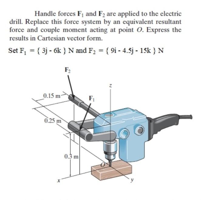 Solved Handle forces F1 and F2 are applied to the electric | Chegg.com