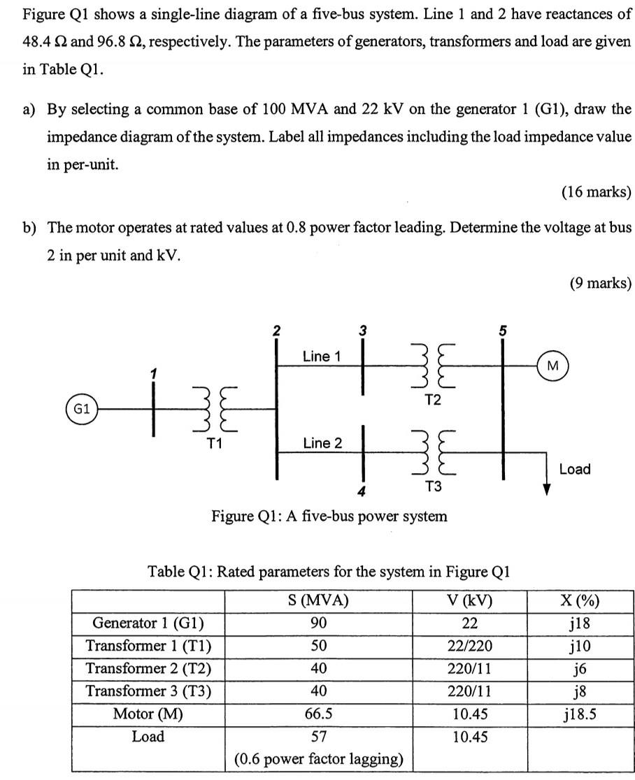 Solved Figure Q1 shows a single-line diagram of a five-bus | Chegg.com
