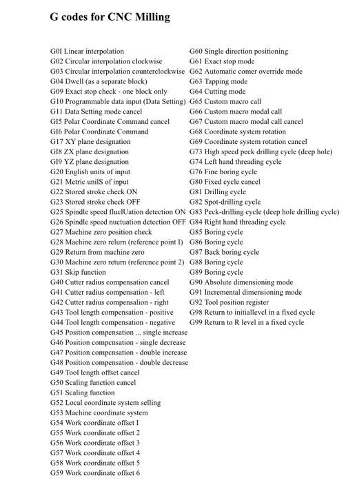 Solved Question N4 (5%) Write out the word addresses (G-code | Chegg.com