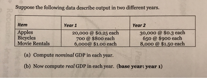Solved Suppose the following data describe output in two | Chegg.com
