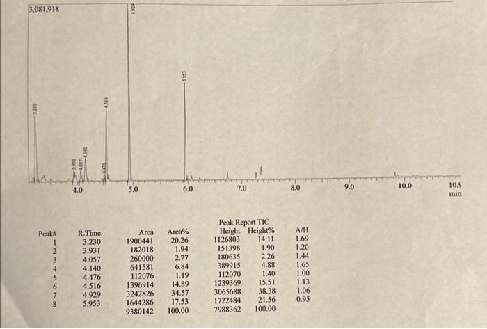 DATA TABLES Table 1: GC Data for free radical | Chegg.com
