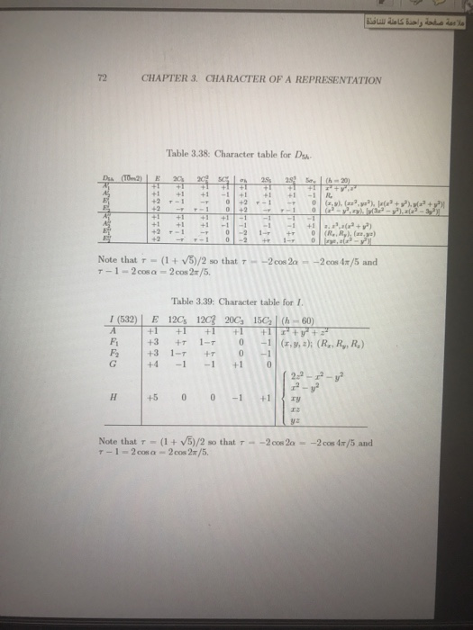 3. Consider the point group D6 (a) Construct the | Chegg.com