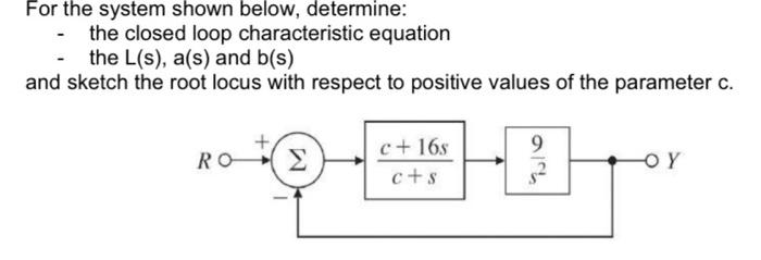 Solved For the system shown below, determine: the closed | Chegg.com