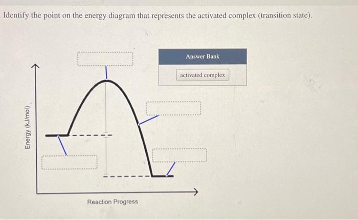 Solved Identify the point on the energy diagram that | Chegg.com