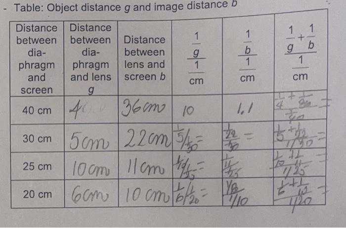 Solved Table: Object distance g and image distance b 1 1 | Chegg.com