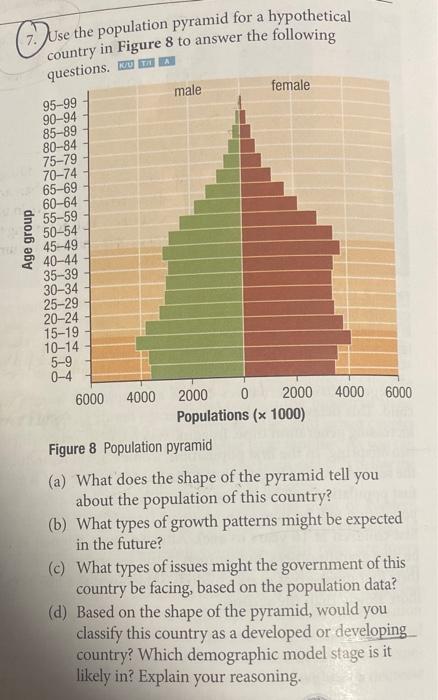 Solved female 17. Use the population pyramid for a | Chegg.com