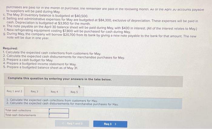 Solved Prepare a cash budget for May. (Cash deficiency, | Chegg.com