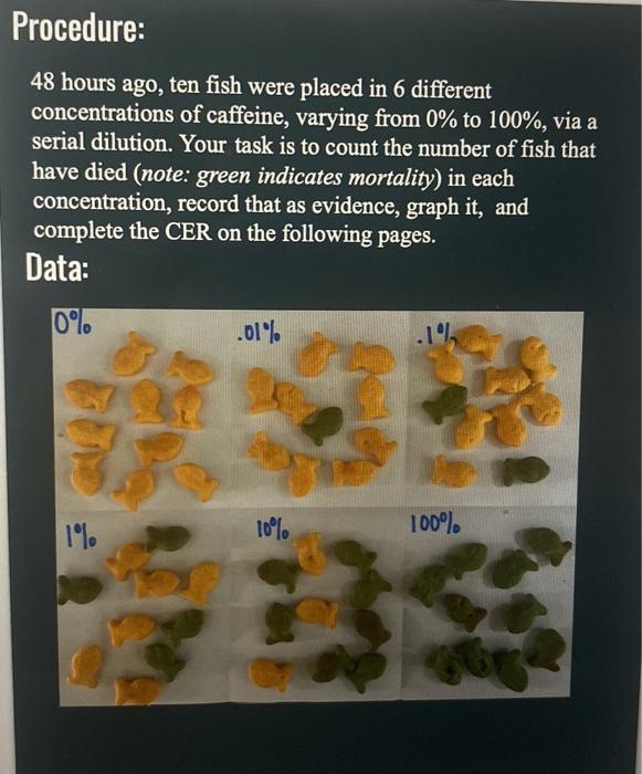 Solved LD-50: Caffeine and Fish Bioassay of Caffeine and | Chegg.com