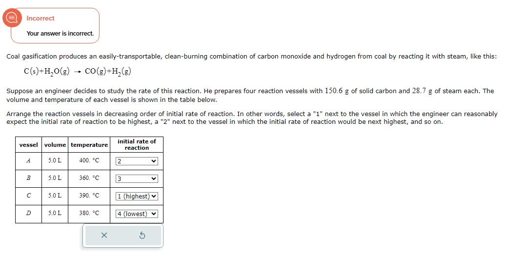 Solved IncorrectYour answer is incorrect.Coal gasification | Chegg.com