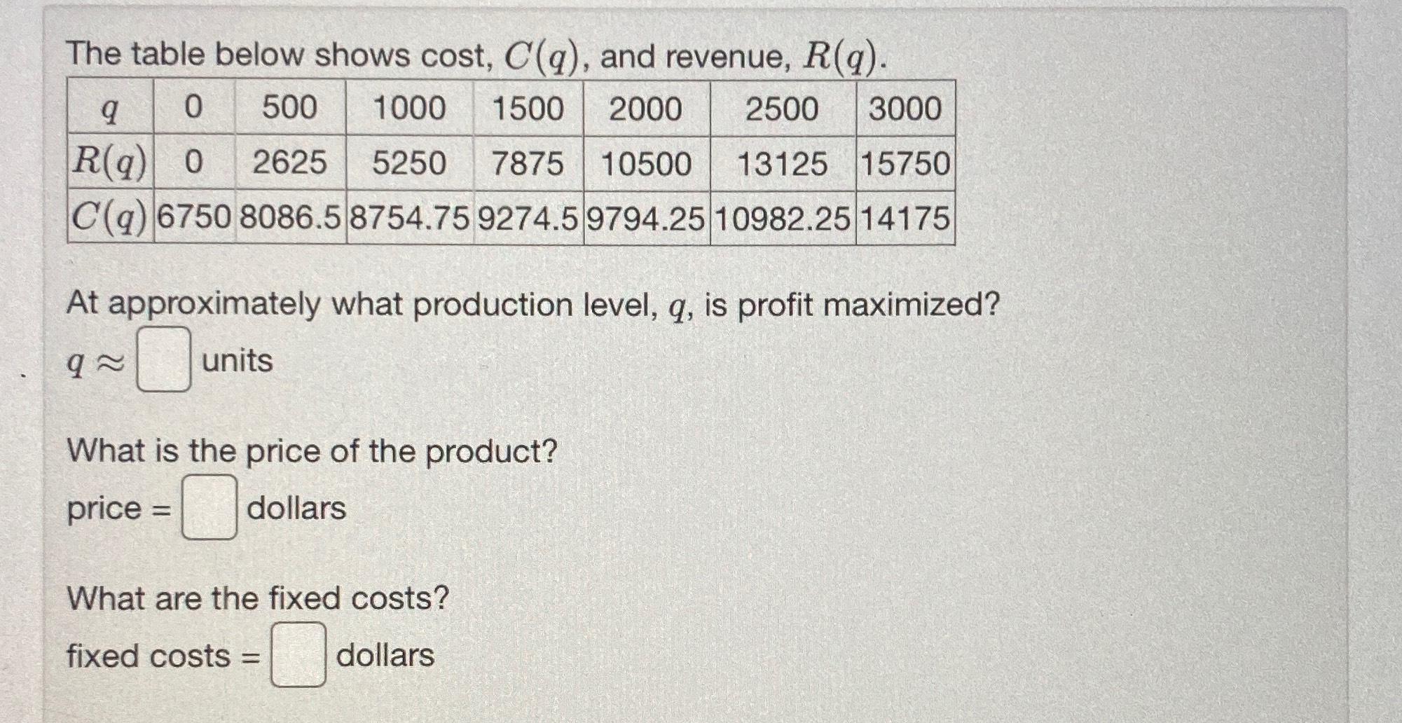 Solved The table below shows cost, C(q), ﻿and revenue, | Chegg.com