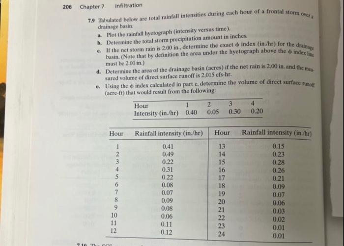 Solved Chapter 7 Infiltration 7.9 Tabulated below are total | Chegg.com