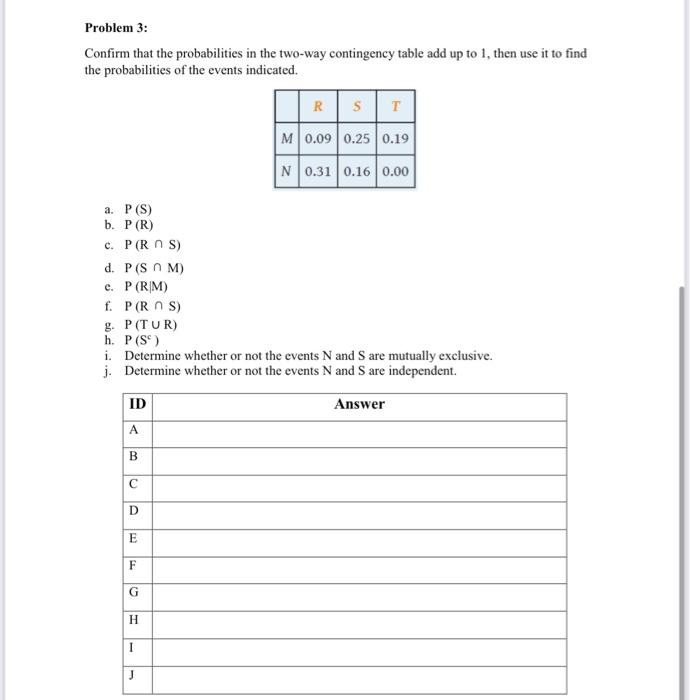 Solved Problem 1: The following two-way contingency table | Chegg.com